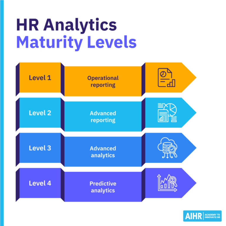 HR Analytics Maturity Model: Test & Improve Your Level - AIHR