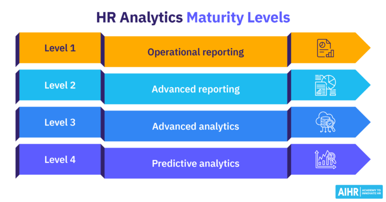 4 Types of HR Analytics [With Examples] - AIHR