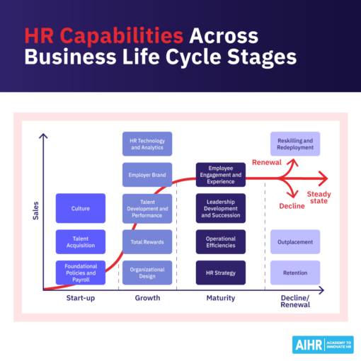 How HR Capabilities Evolve with Business Growth [+ Tips] - AIHR