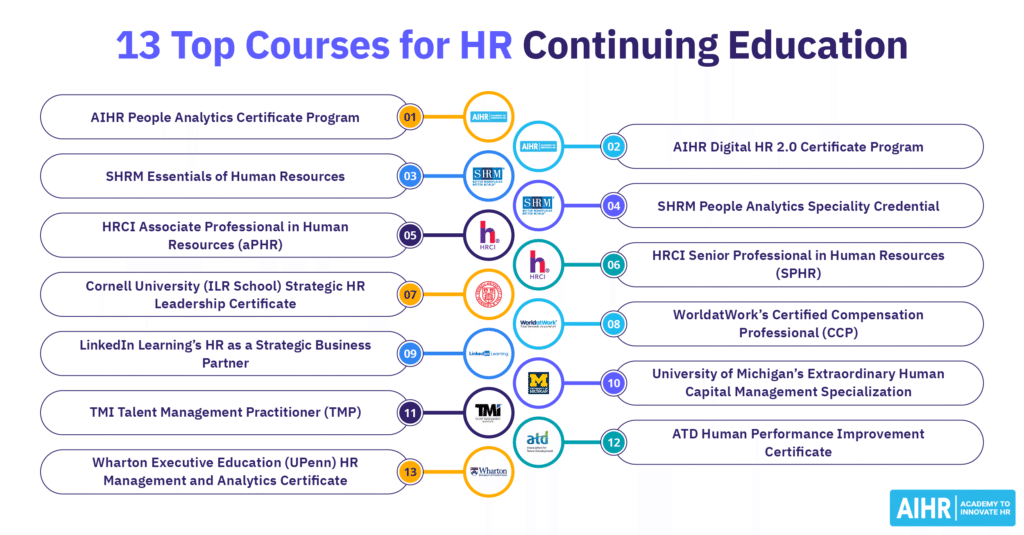 9 Human Resource Management Courses [2025 Edition] - AIHR