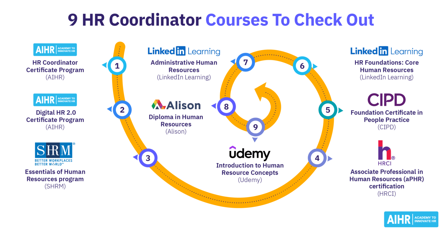 Benefits Coordinator Job Description (with Examples) - AIHR