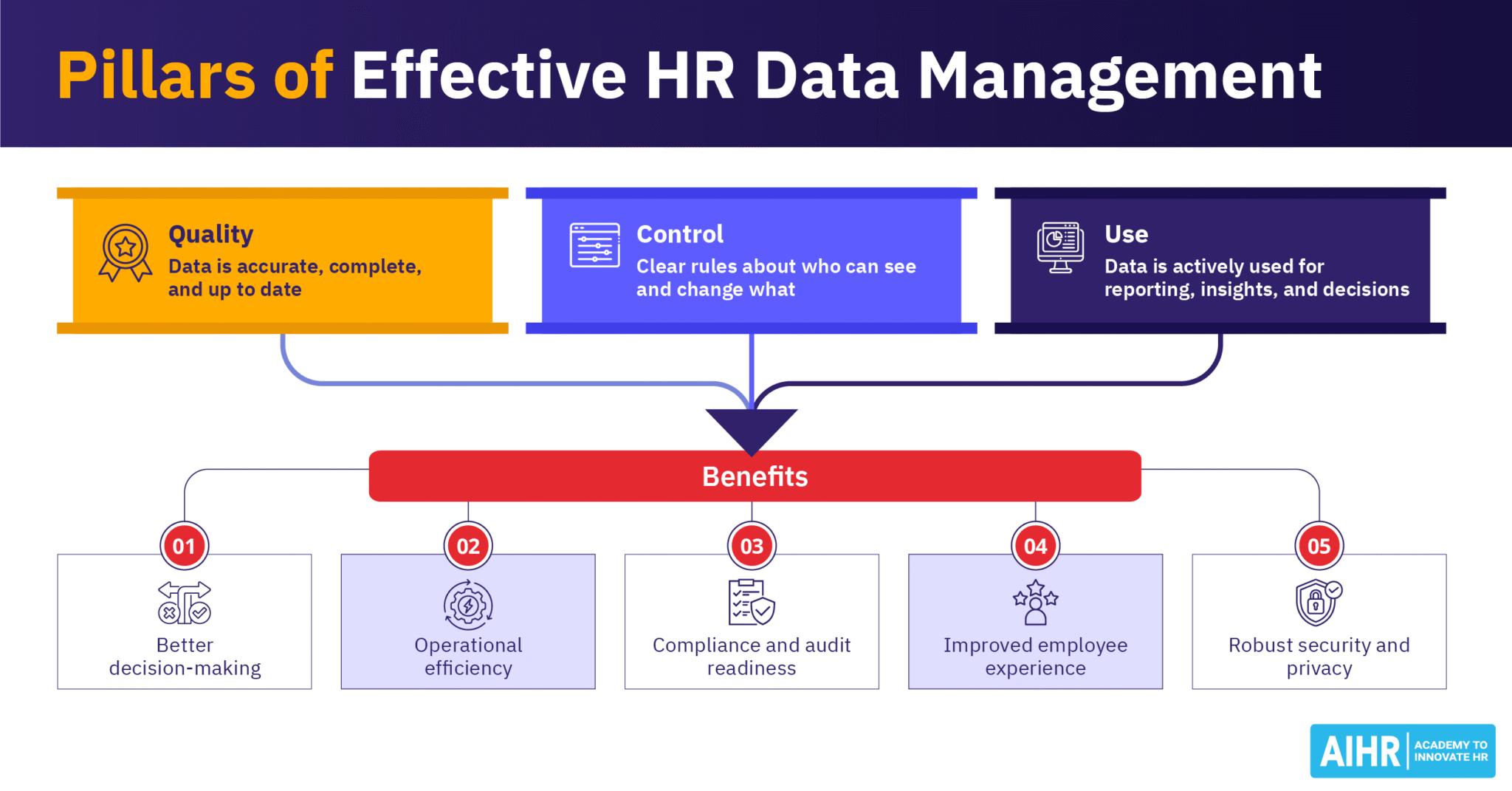 HR Knowledge Management: 10 Best Practices To Follow - AIHR