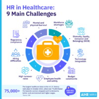 HR in Healthcare: How To Tackle Challenges and Retain Top Talent - AIHR