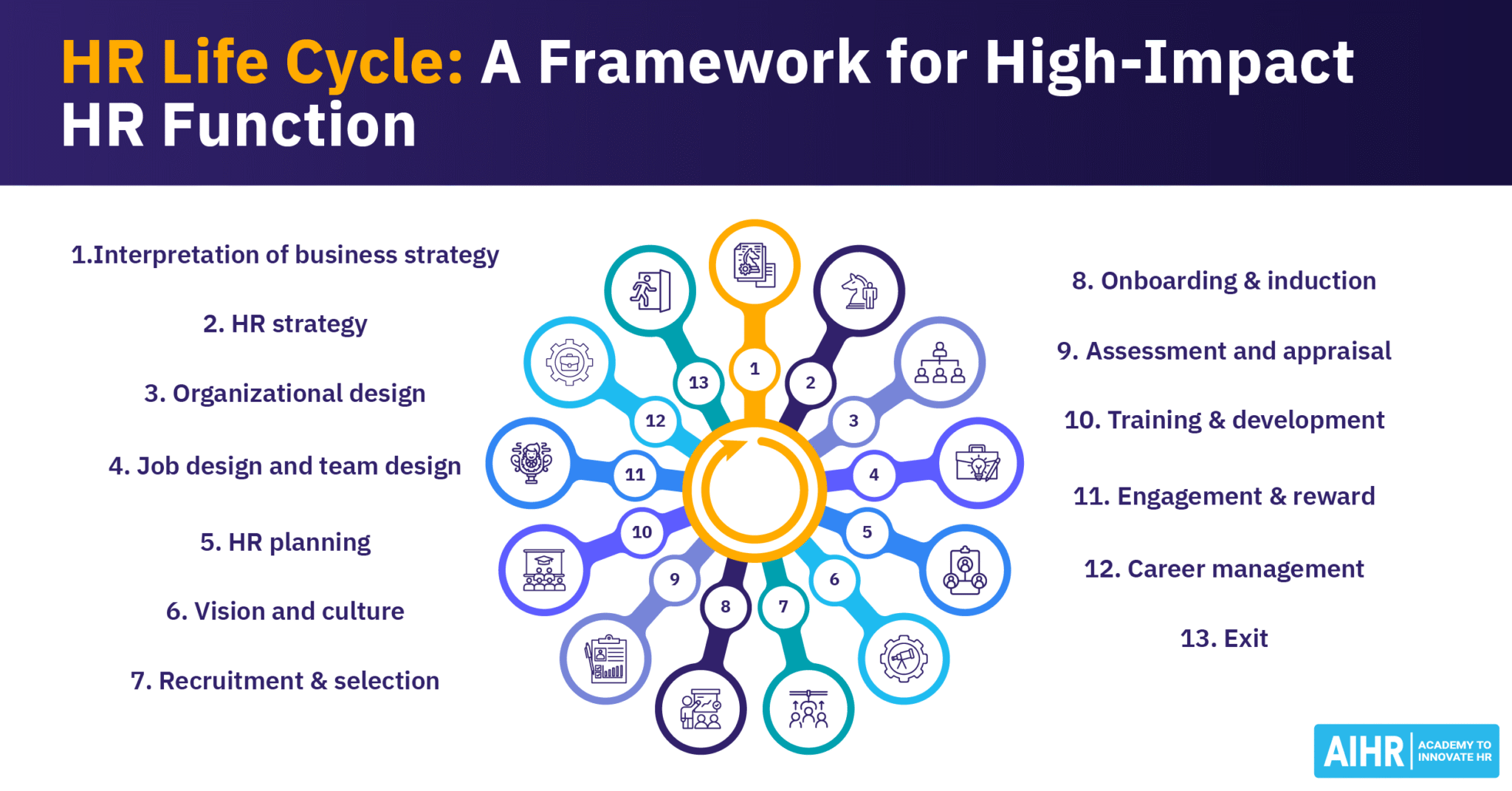 AIHR | Academy to Innovate HR | Online HR Courses & Certifications