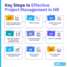 HR Project Management: A Practical Guide - AIHR