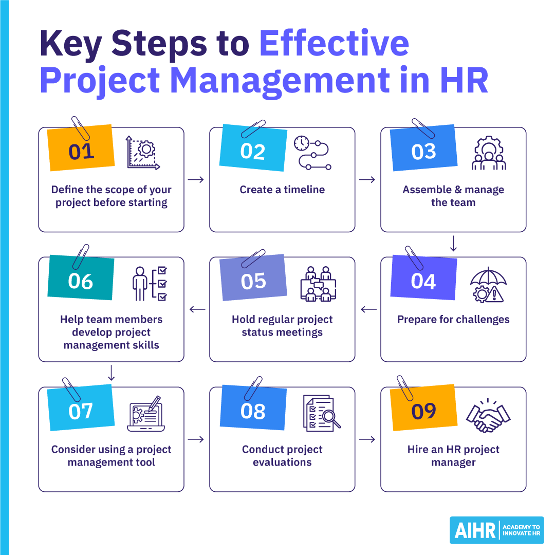 HR Project Management: A Practical Guide - AIHR