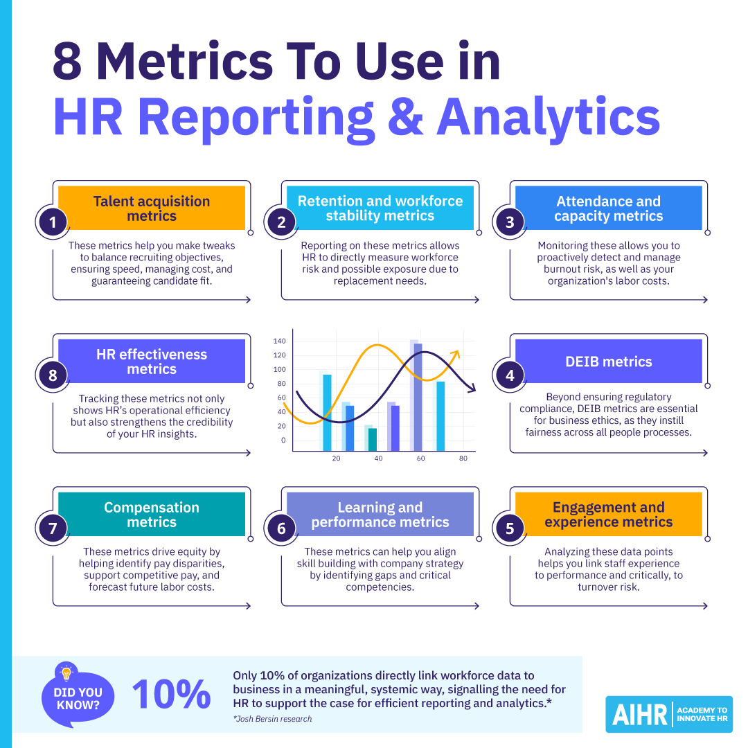 HR Reporting & Analytics: Your 101 Guide (Plus Tools To Use)