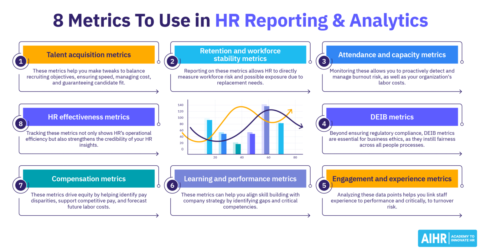 18 Best HR Analytics Certifications and Courses [2026 Edition] - AIHR