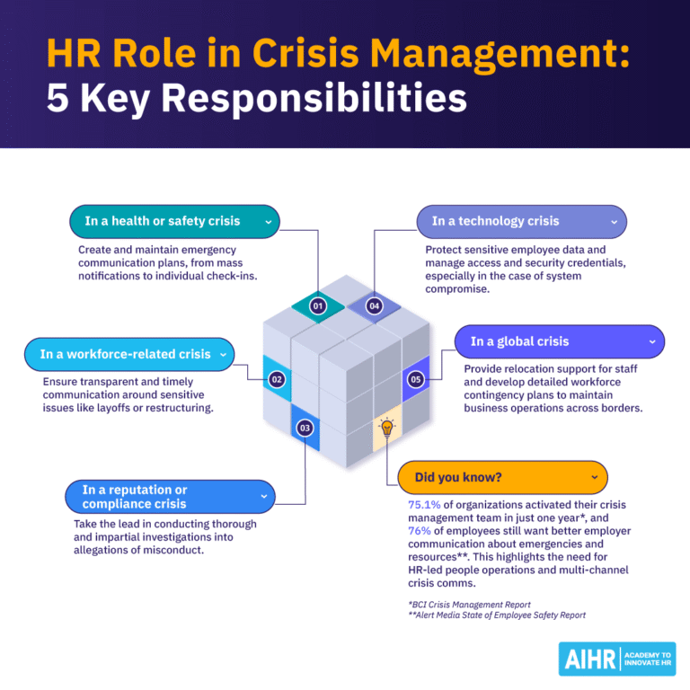 The HR Role in Crisis Management: Preparedness and Prevention - AIHR