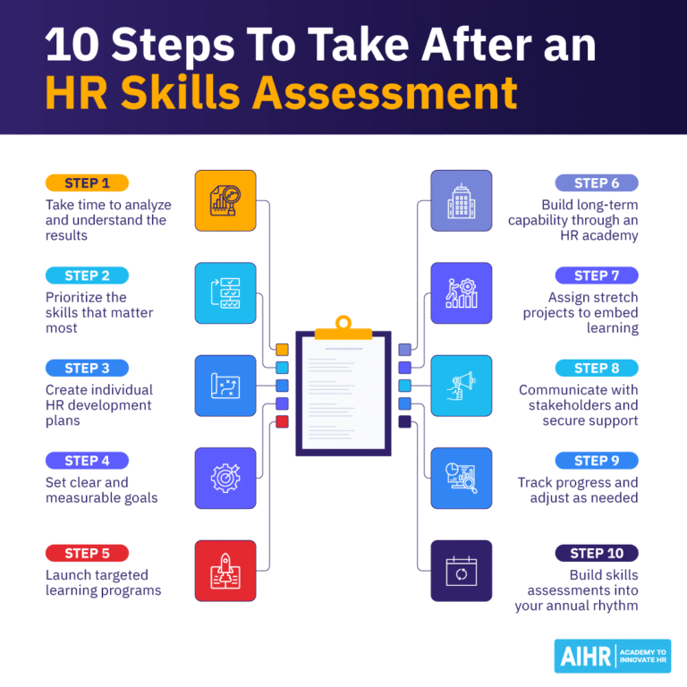 HR Skills Assessment: 7 Ways to Identify Skills Gaps - AIHR
