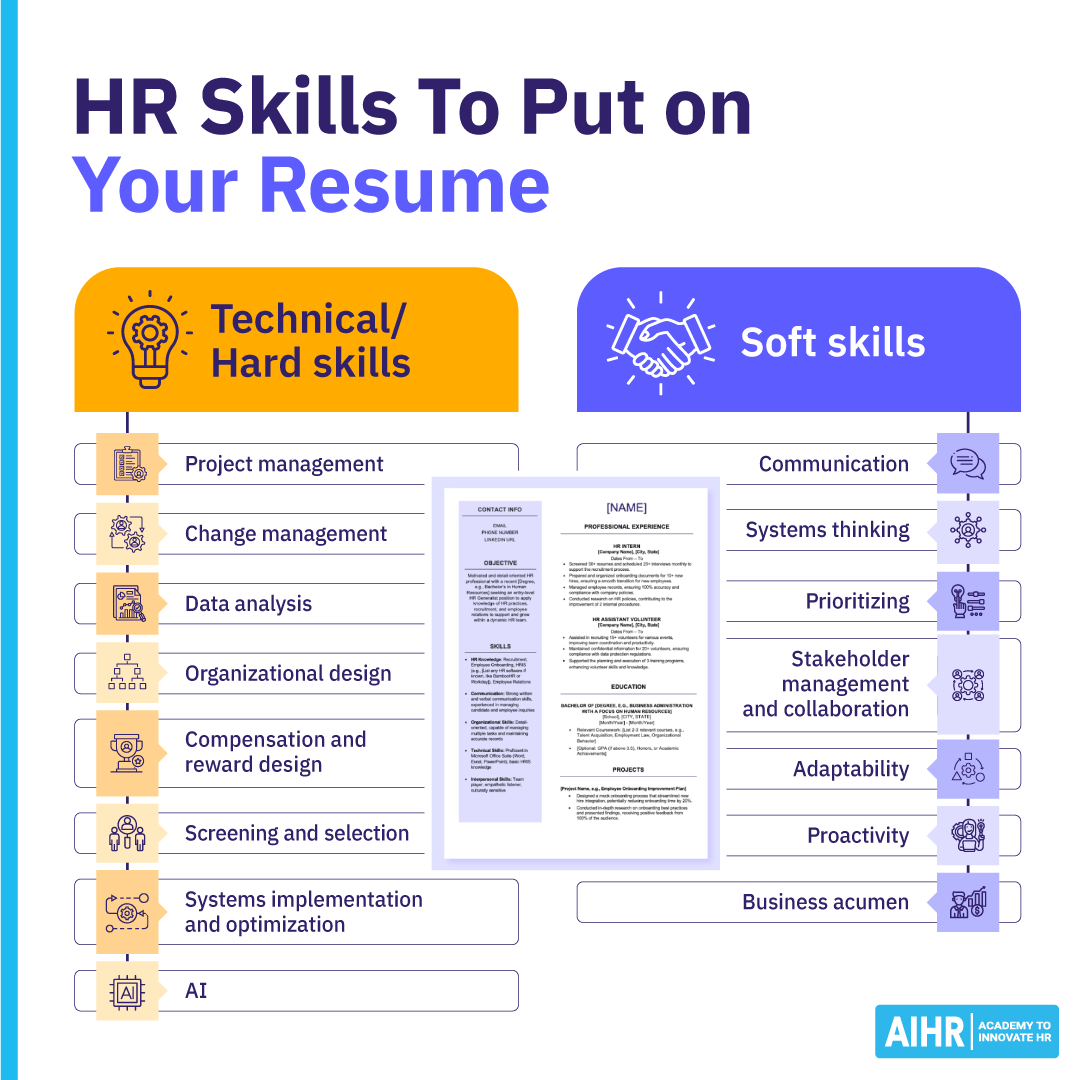 18 Key HR Skills for Resume Success [+ Examples] - AIHR