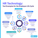 What Is HR Technology? Benefits, Examples, & Successful Use - AIHR