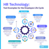 What Is HR Technology? Benefits, Examples, & Successful Use - AIHR