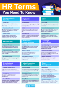 The Ultimate Dictionary of HR Terms To Know [In 2026] - AIHR