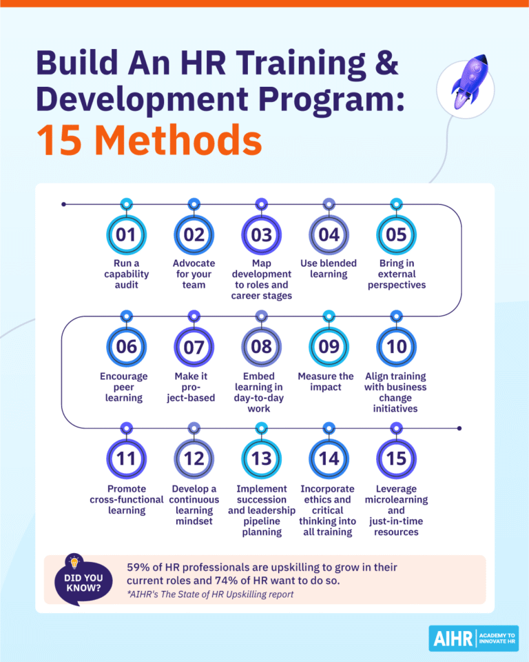 HR Training & Development: 15 Ways To Upskill Your HR Team - AIHR