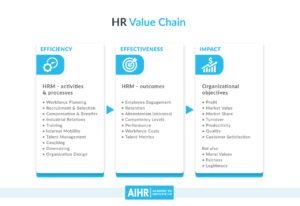 Business Acumen for HR Professionals: Everything You Need To Know