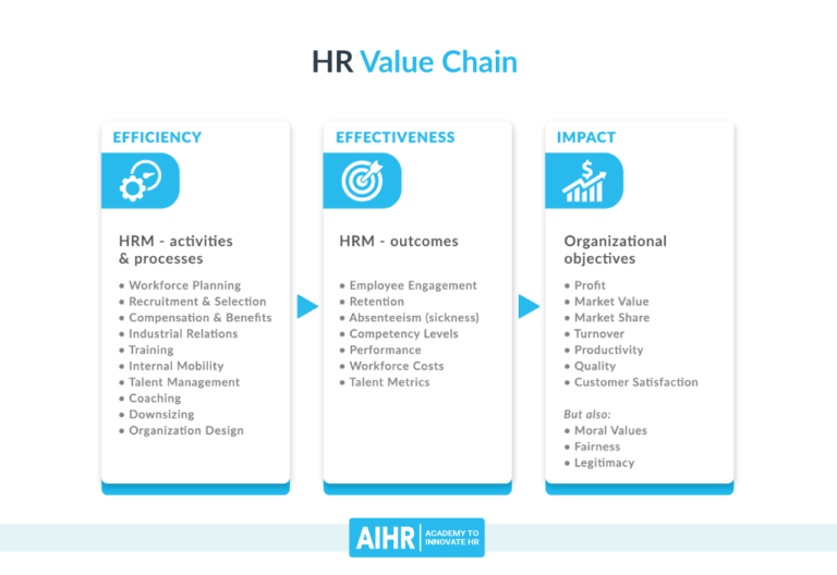 Business Acumen for HR Professionals: Everything You Need To Know