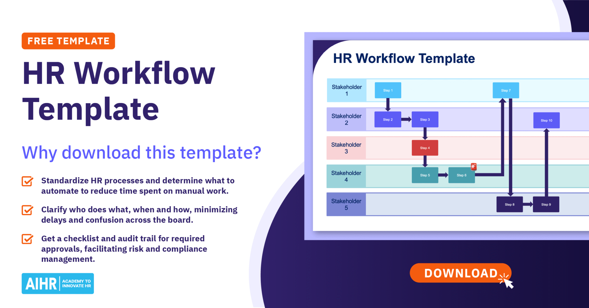 HR SOP Template & Guide for HR Leaders - AIHR