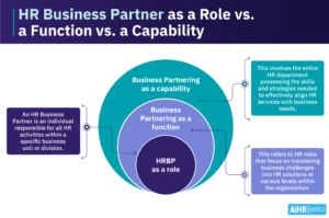 HR Business Partner Model: A Complete Guide - AIHR