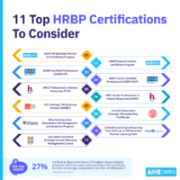 12 Best HRBP Certifications To Future-Proof Your HR Career - AIHR