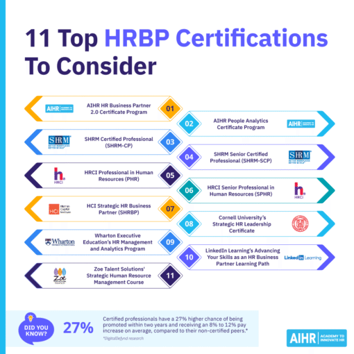 12 Best HRBP Certifications To Future-Proof Your HR Career - AIHR