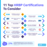 12 Best HRBP Certifications To Future-Proof Your HR Career - AIHR