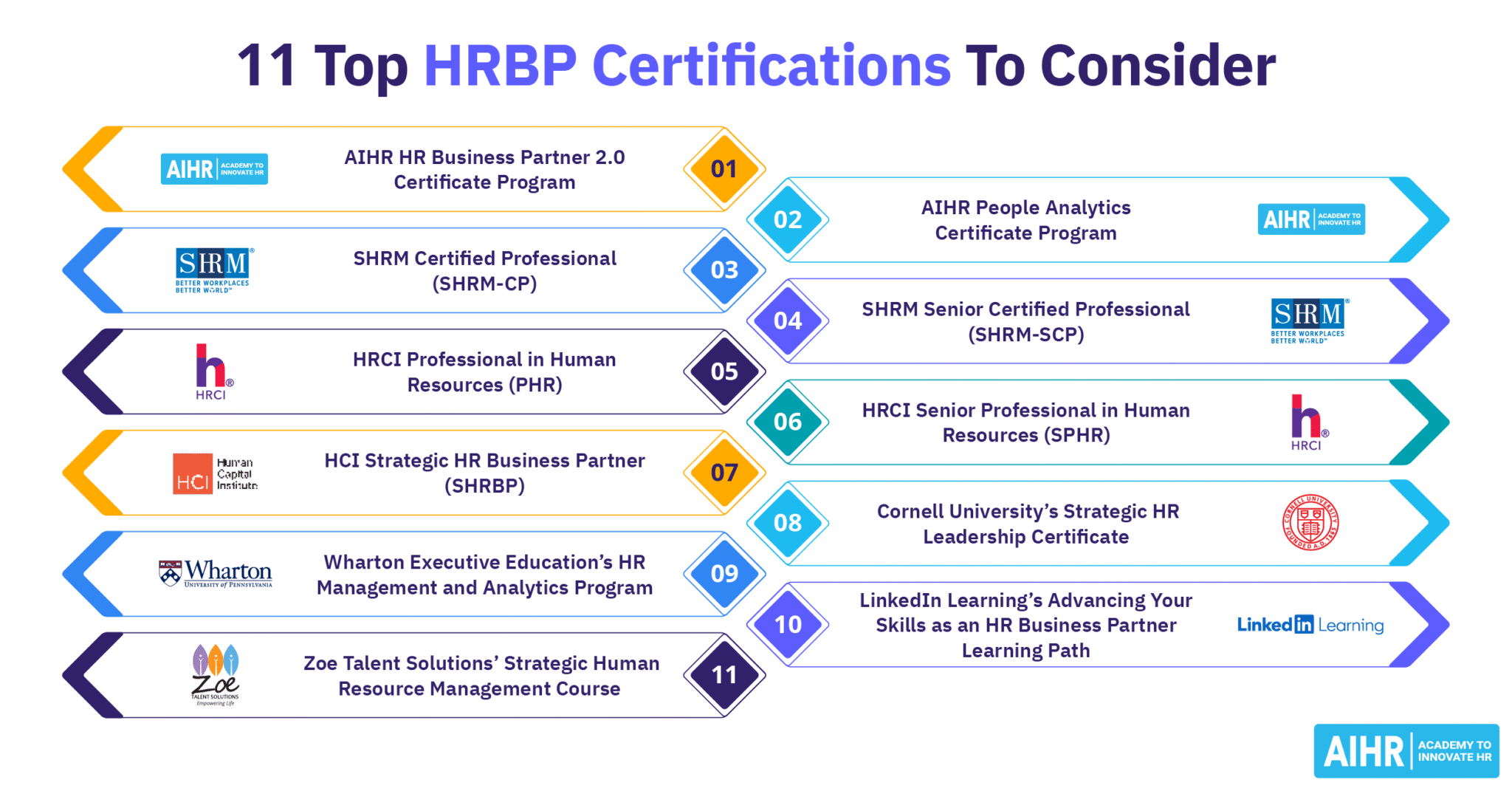 When To Implement an HRBP Model: 5 Signs You’re Ready - AIHR