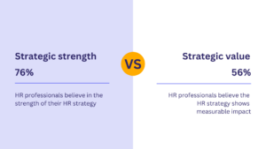 HRBP Model Research: 3 Priorities for HR Leaders - AIHR