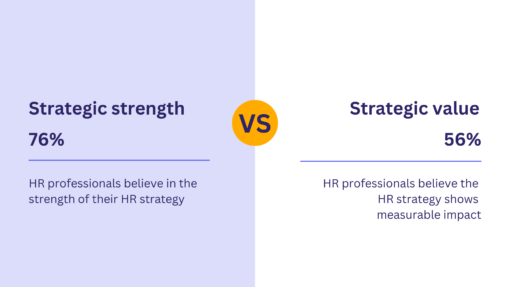 HRBP Model Research: 3 Priorities for HR Leaders - AIHR