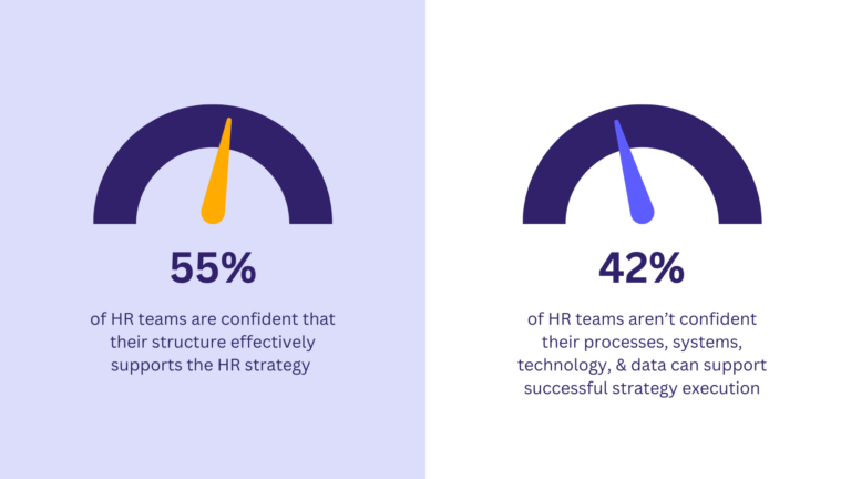 HRBP Model Research: 3 Priorities for HR Leaders - AIHR