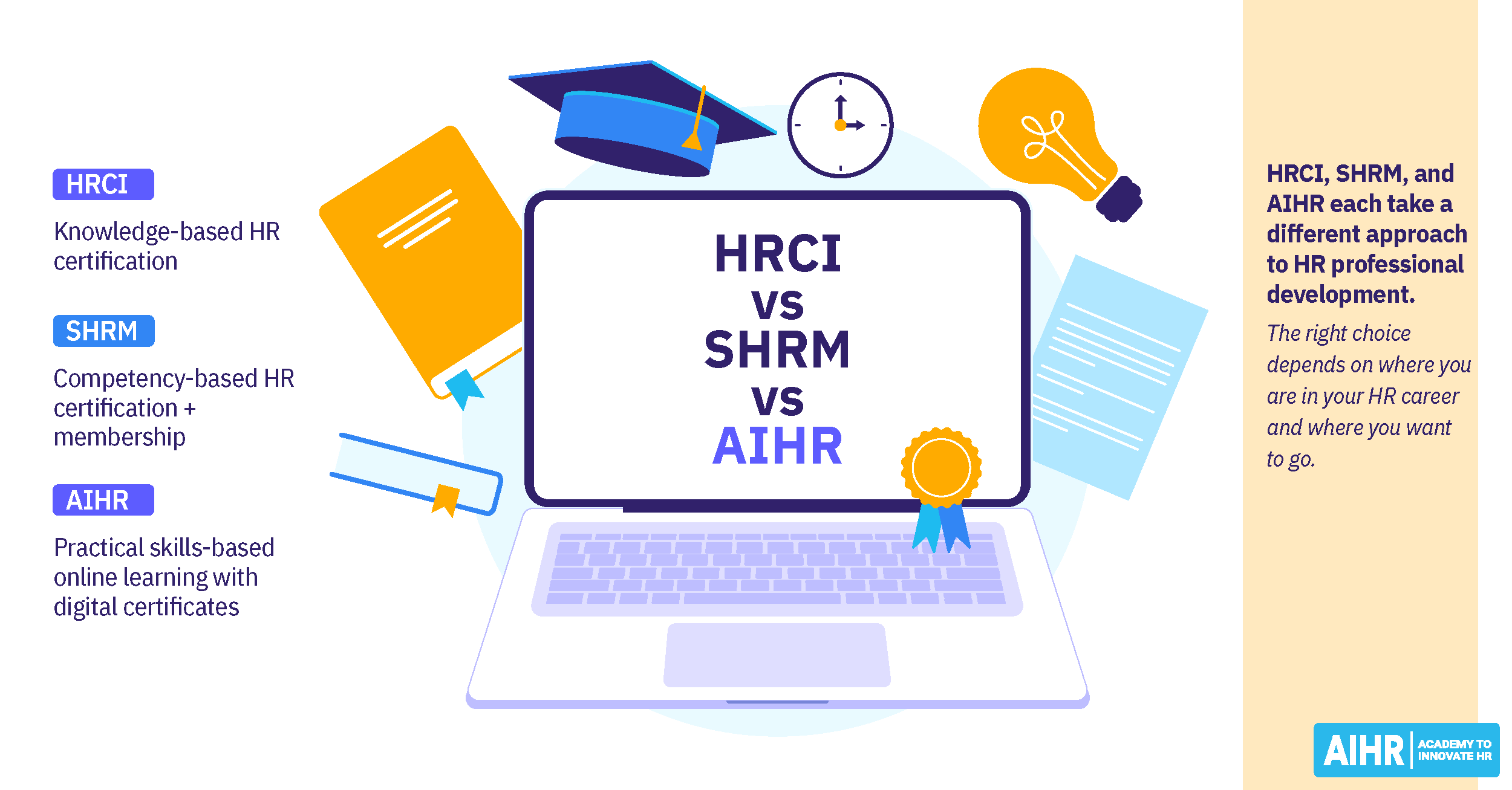 HRCI vs SHRM (vs AIHR): How To Advance Your HR Career in 2026 - AIHR