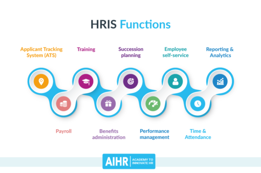 What is a Human Resources Information System (HRIS)? A Full Guide