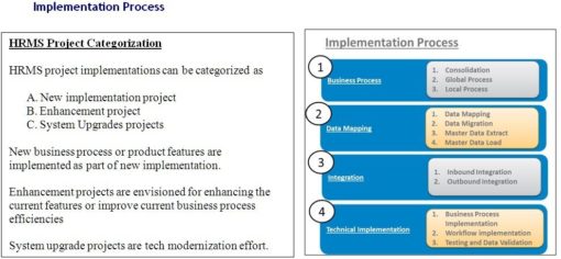 How to Successfully Select and Implement an HRIS | Analytics in HR