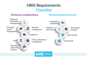 HRIS Requirements Checklist: A Guide for Getting Started - AIHR