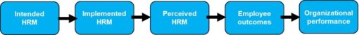 How to Best Approach HR Strategy Implementation - AIHR