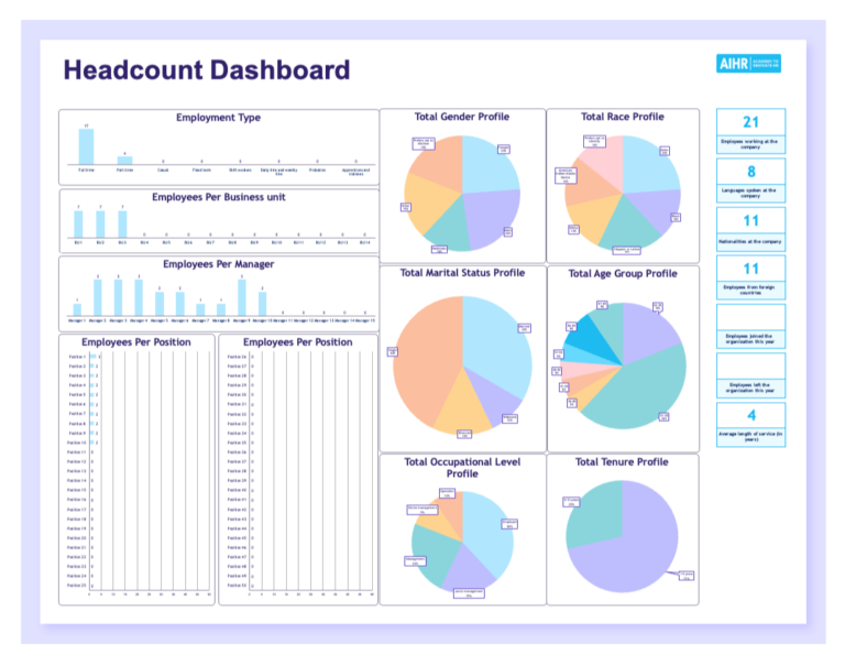 People Analytics Dashboard: How To Build One That Works for You - AIHR