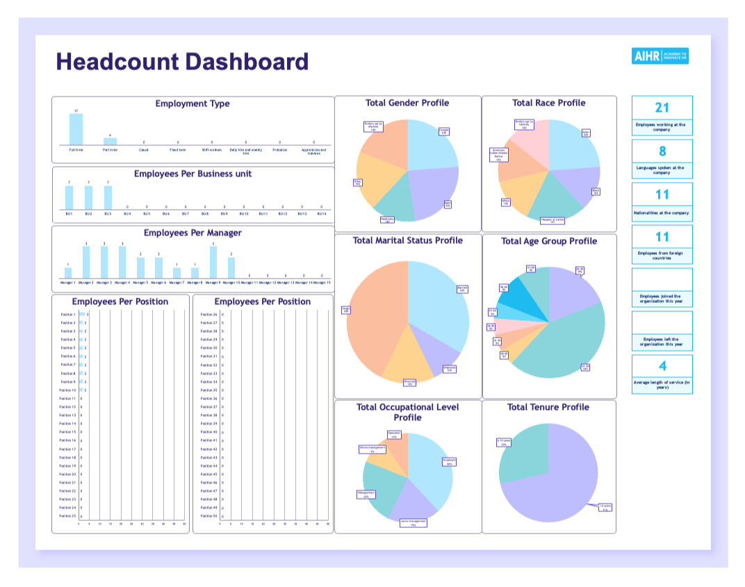 HR Dashboard: 5 Examples, Metrics and a How-To - AIHR