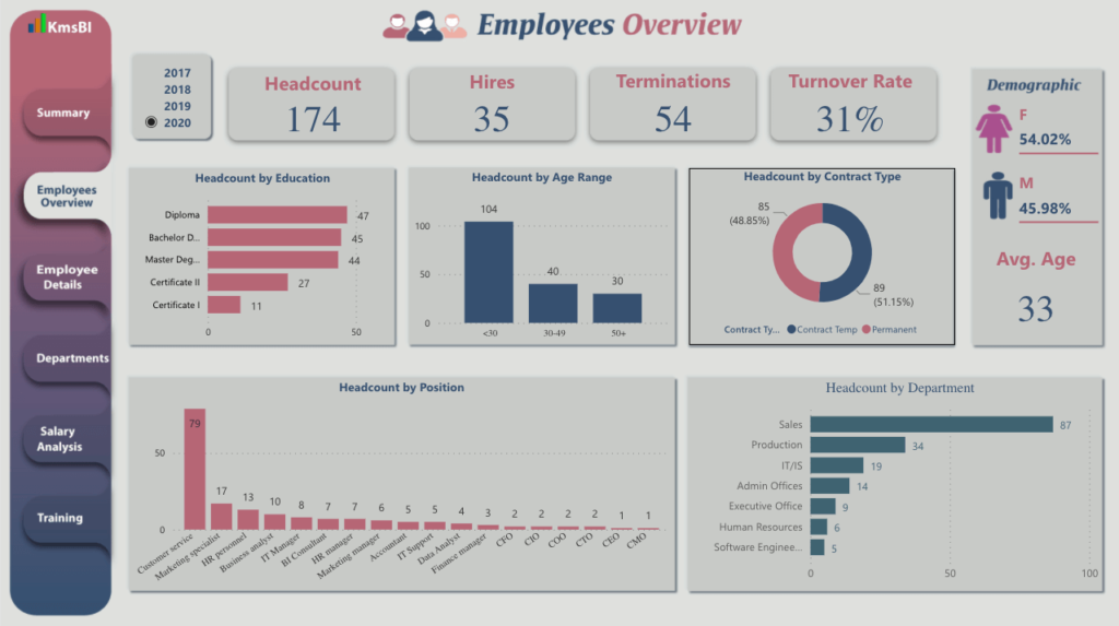 Headcount Report Template