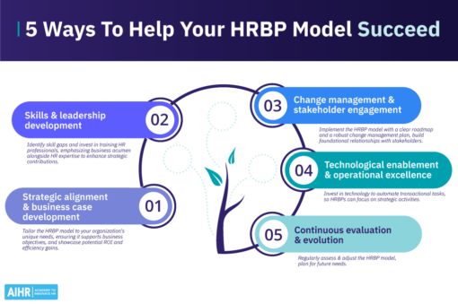 Is Your HR Business Partner Model Failing? Here’s Why and How To Fix It - AIHR