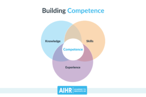 AIHR helps Henkel APAC build in-house HR Academy | AIHR