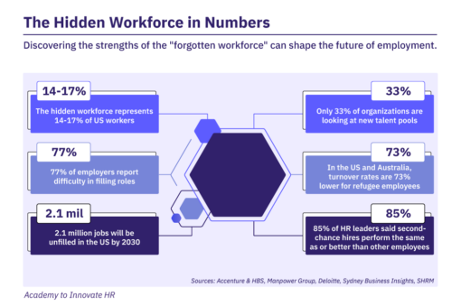 Unveiling the Hidden Workforce: How To Tap Into Its Potential - AIHR