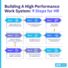 Creating High Performance Work Systems: Your 101 Guide - AIHR