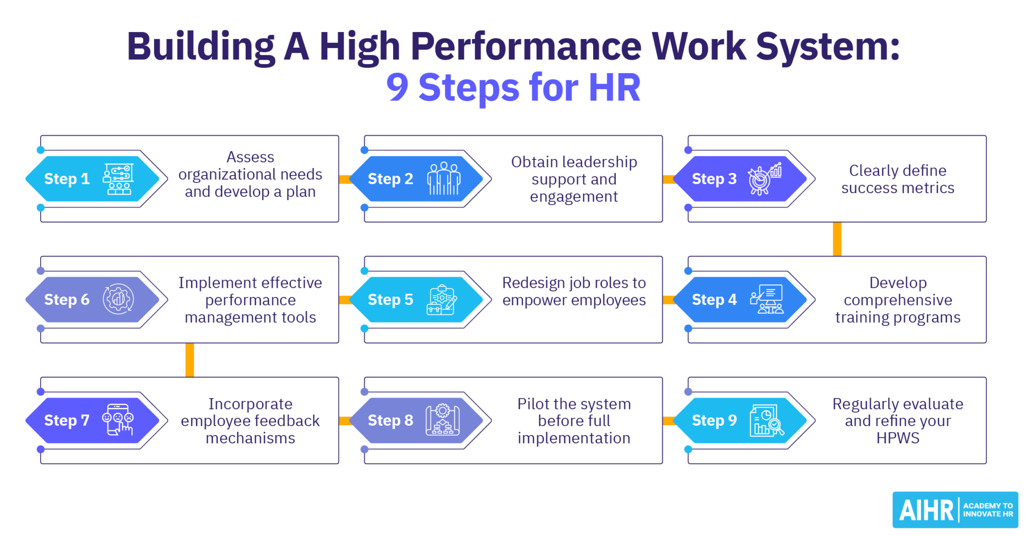 Job simplification: 5 best practices - AIHR
