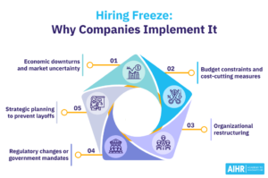 Hiring Freeze: Definition, Causes & Effects | HR Glossary - AIHR