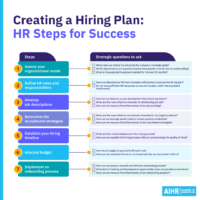 How To Craft a Strategic Hiring Plan in 2026 - AIHR