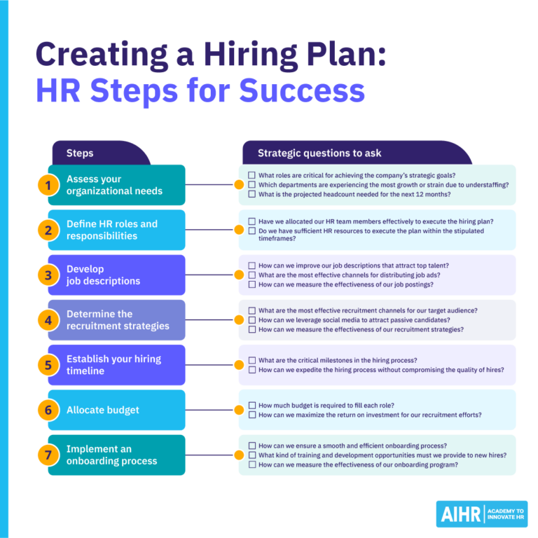 How To Craft a Strategic Hiring Plan in 2026 - AIHR