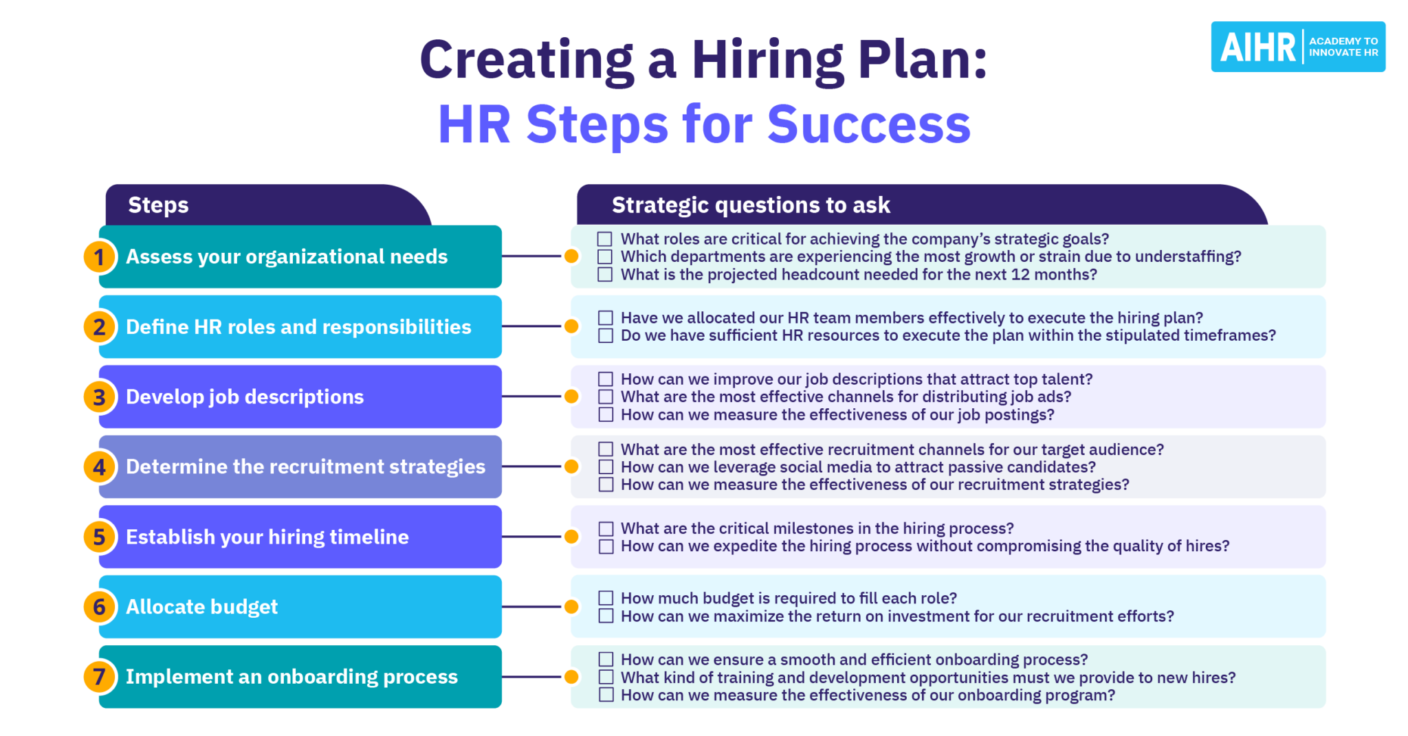 How To Create a Hiring Process Flowchart (in 2025) - AIHR