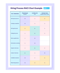 Hiring Manager: All You Need To Know - AIHR