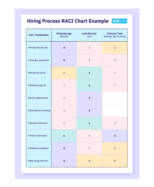 Hiring Manager: All You Need To Know - AIHR