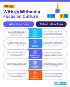 25 Cultural Fit Interview Questions Plus Sample Answers To Expect - AIHR